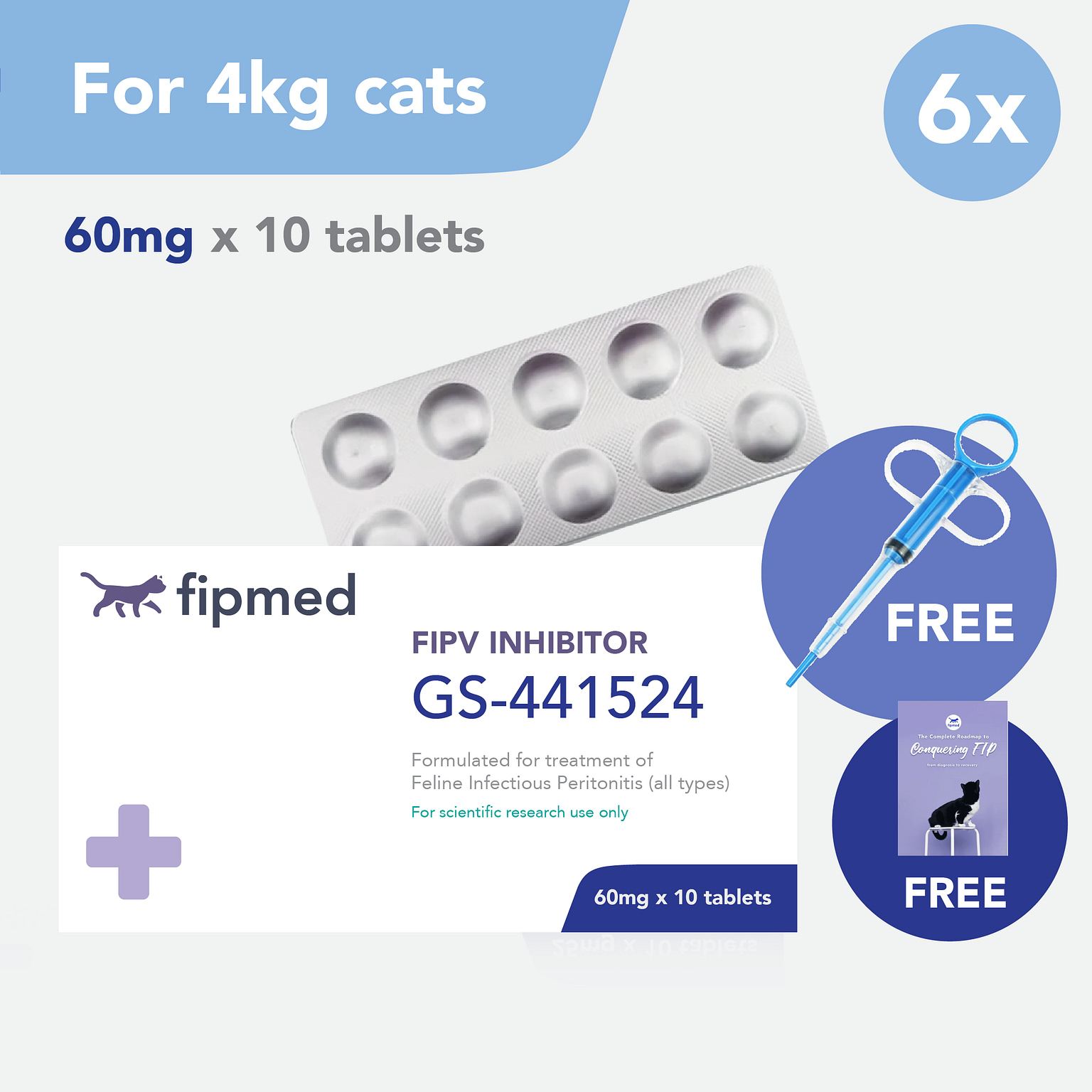 FIP Treatment - FipMed